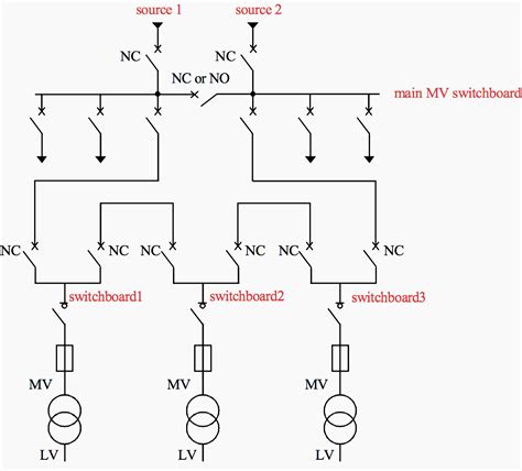 Mv Network Diagrams For Feeding Secondary Switchboards And Mvlv