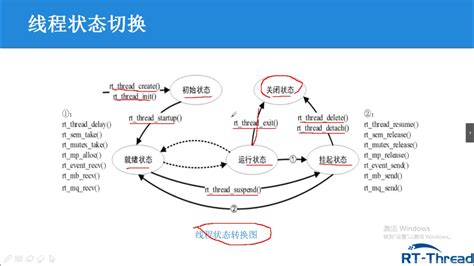Rt Thread 线程状态切换函数rtthread Api函数 Csdn博客