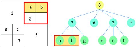 Multi Well Quadtree Index Traversal Diagram Download Scientific Diagram