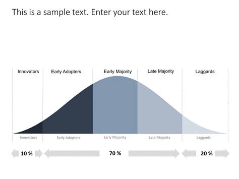 Bell Curve Powerpoint Template