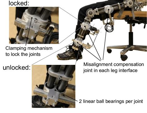 5 The Misalignment Compensation Joints Integrated In The Exoskeleton Download Scientific
