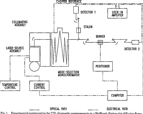 Figure 1 From Tunable Diode Laser Measurement Of Carbon Monoxide Concentration And Temperature