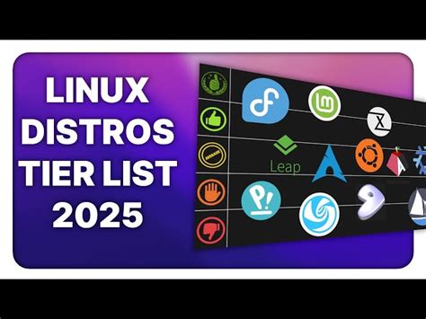 10 Top Most Popular Linux Distributions Of 2015 Best Linux