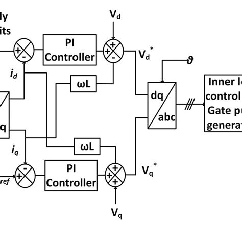 Mmc‐based E‐statcom With Battery And Scs Download Scientific Diagram