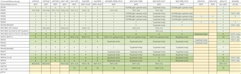 Ecowitt Weather Quick Start