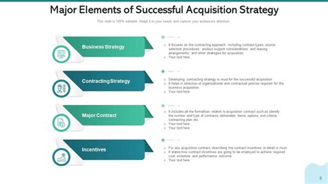 Comprehensive Plan Develop Evaluate Ppt Powerpoint Presentation Complete Deck With Slides