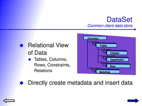 Ppt Overview Of Ado Net With The Net Framework Powerpoint Presentation Id 170546
