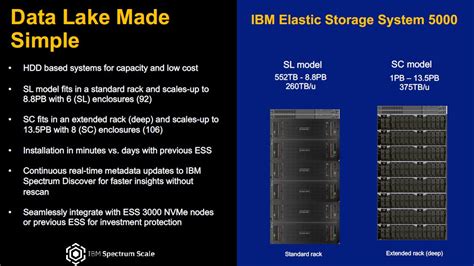 Ibm Details Storage Portfolio For Ai Infrastructure Blocks And Files