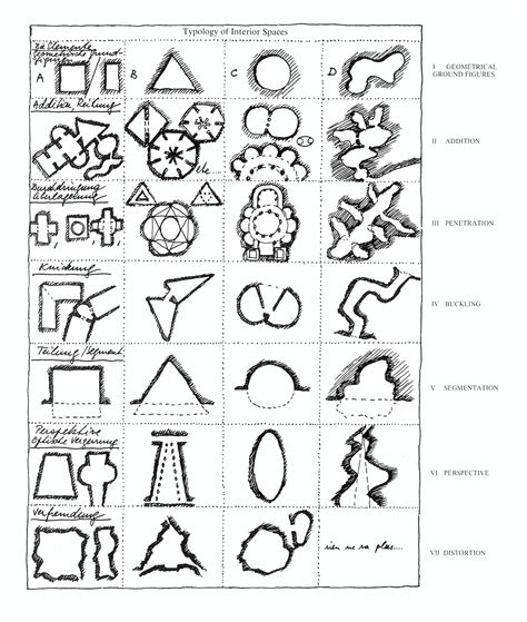 On The ‘three Typologies The Exercise Of Typology In By Luke Jones