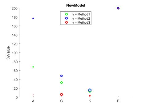 Matlab Why Matlab2tikz Cant Show Figures With Categorial Data Stack Overflow