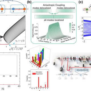 PDF Advances And Applications On Non Hermitian Topological Photonics