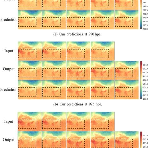 Spatiotemporal Prediction Of Atmospheric Temperature On Multiple