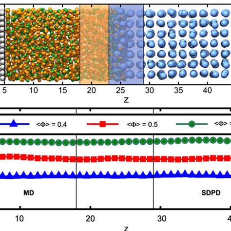 Construction Of Linker Library A Eaaak And Ggggs Linker Sequences Can Download Scientific