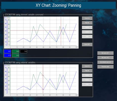 Codesys Forge Visu Element Xy Chart Example Home Home