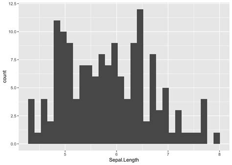 Descriptive Statistics In R Stats And R