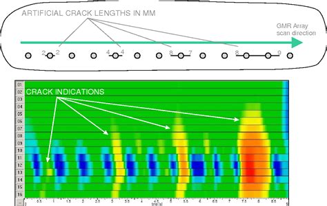 Figure 1 From Inspection Of Hidden Defects In Metal Metal Joints Of Aircraft Structures Using