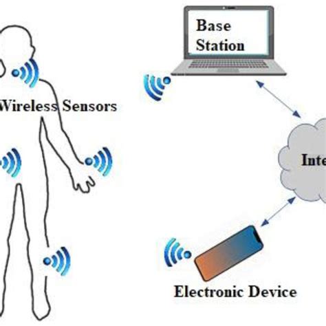 Comparisons Of Computation Efficiency Download Scientific Diagram