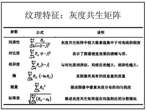 纹理——灰度共生矩阵公式及代码 Csdn博客