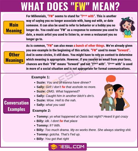 FW Meaning Origin And Examples 7ESL
