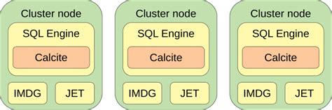 how hazelcast optimized its sql engine by using asyncprofiler and