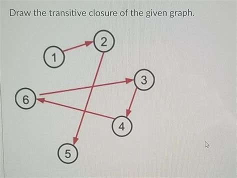 Solved Draw The Transitive Closure Of The Given Graph Chegg