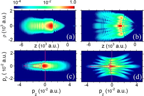 Quantum Theory Calculated 2d Electron Spatial And Momentum