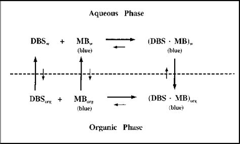 Figure 1 From Rapid Determination Of Anionic Surfactants By Improved Spectrophotometric Method