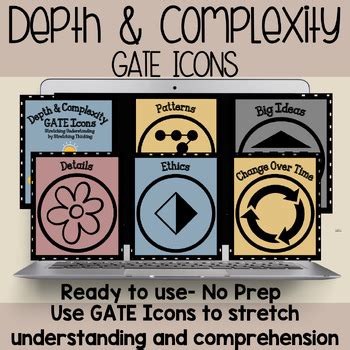 Depth And Complexity Icon Poster Set By Melanated Magic TPT