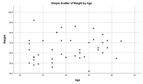 Descriptive Statistics Introduction To Statistics Uniskills Curtin Library