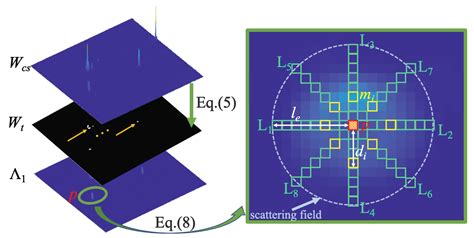 Infrared Maritime Small Target Detection Based On Multidirectional Uniformity And Sparse Weight