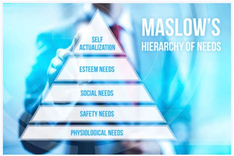 Maslows Hierarchy Of Needs Theory And Its Criticism Deficiency And