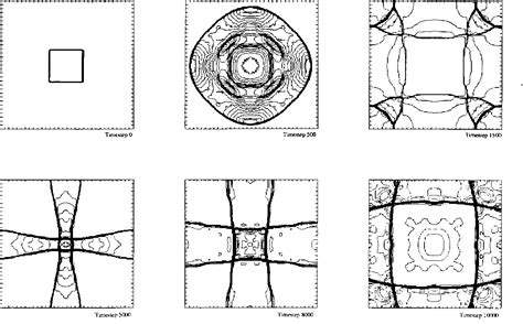 Figure 1 From Simulation Of Compressible Flow On A Massively Parallel Architecture Semantic