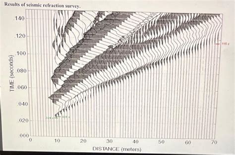 Step 1 Pick The P Wave Arrival Times From The