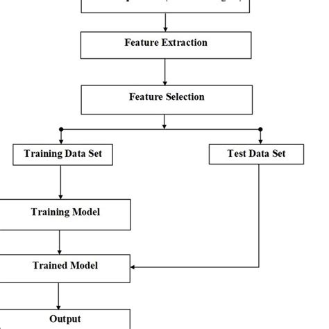 1 Methodology Fault Diagnosis And Localization On Wind Turbine Blade
