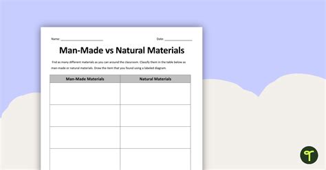Man Made Resources