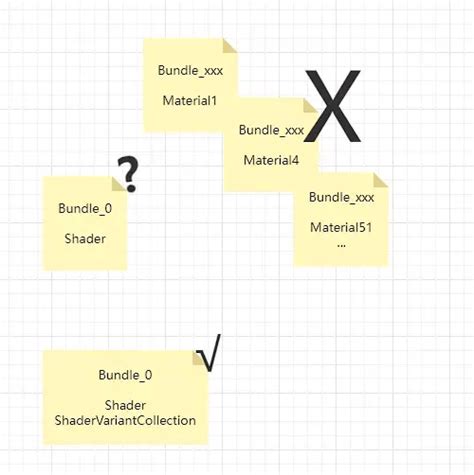 图形引擎实战:unity Shader变体管理流程 个人文章 Segmentfault 思否 图形引擎实战:unity Shader变体管理流程 个人文章 Segmentfault 思否