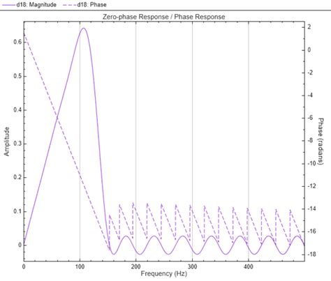 Galería De Diseño De Filtros Matlab And Simulink Example Mathworks España