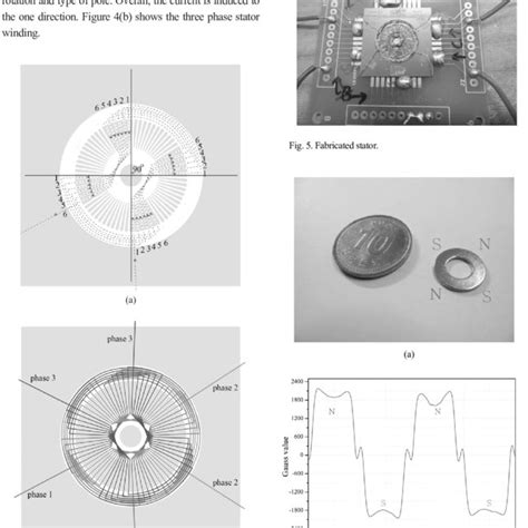 Schematics Of The Stator Windings A Single Phase Stator Winding And Download Scientific