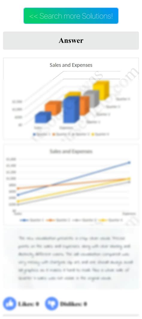 Solution Value Of Visulization Tufte Theory Studypool