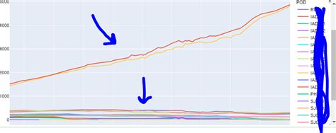 Improve Plotly Line Graph By Adding Dots Or Some Sort Of Marker To It Python Stack Overflow