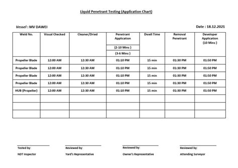 Pt Application Chart Pdf