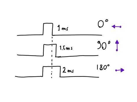 Electronic Components Servo Motors