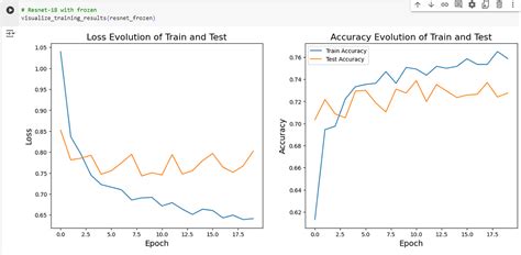 Model Comparison And Selection For Computer Vision Project Detecting Cassava Diseases And