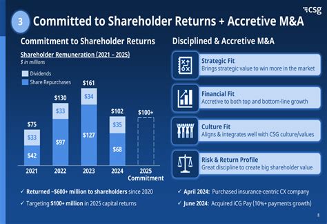 Csg Systems Q2 2025 Slides Margin Expansion Drives Record Free Cash Flow By