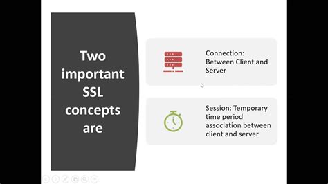 SSL Record Protocol YouTube
