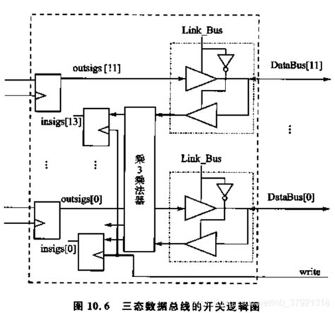 夏宇闻复习笔记第10章：简单的组合逻辑模块and加法器and乘法器利用全加器和与门实现两个二进制数的乘法 Csdn博客