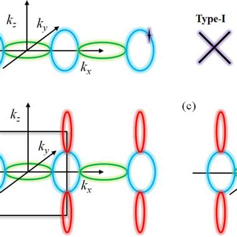 Schematic Illustrations Of A 1d Nodal Chain And C 2d Nodal Chain