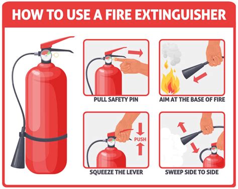 Pass Fire Extinguisher Method Fire Safety Guide Praxis42