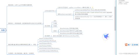 unittest知识点总结 unittest考点 csdn博客