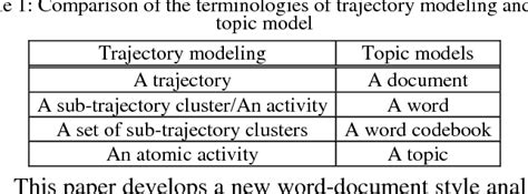 table 1 from dual sticky hierarchical dirichlet process hidden markov